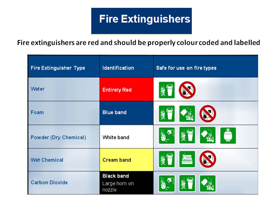 ez OH &S: Week 3: Fire and Safety Memories