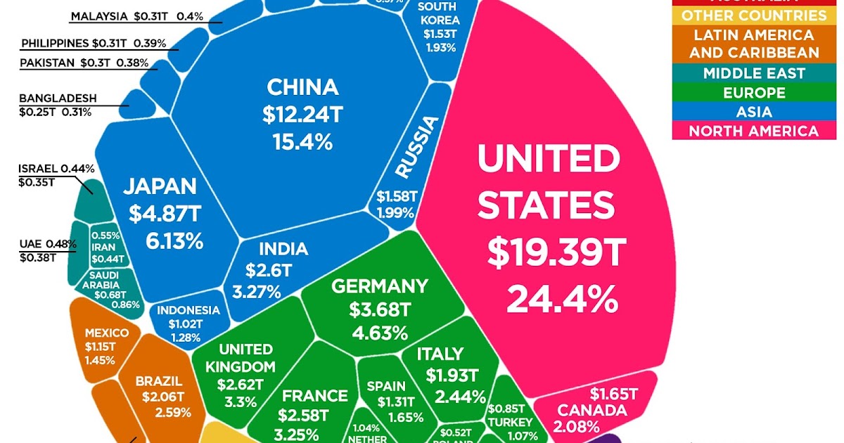 Puzzles and Figures: Teachable Moments:The $80 Trillion World Economy ...