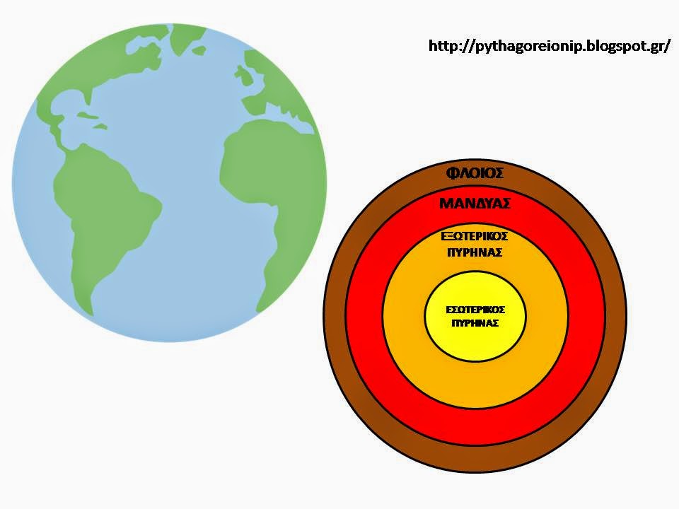 Πυθαγόρειο Νηπιαγωγείο: Νοεμβρίου 2014