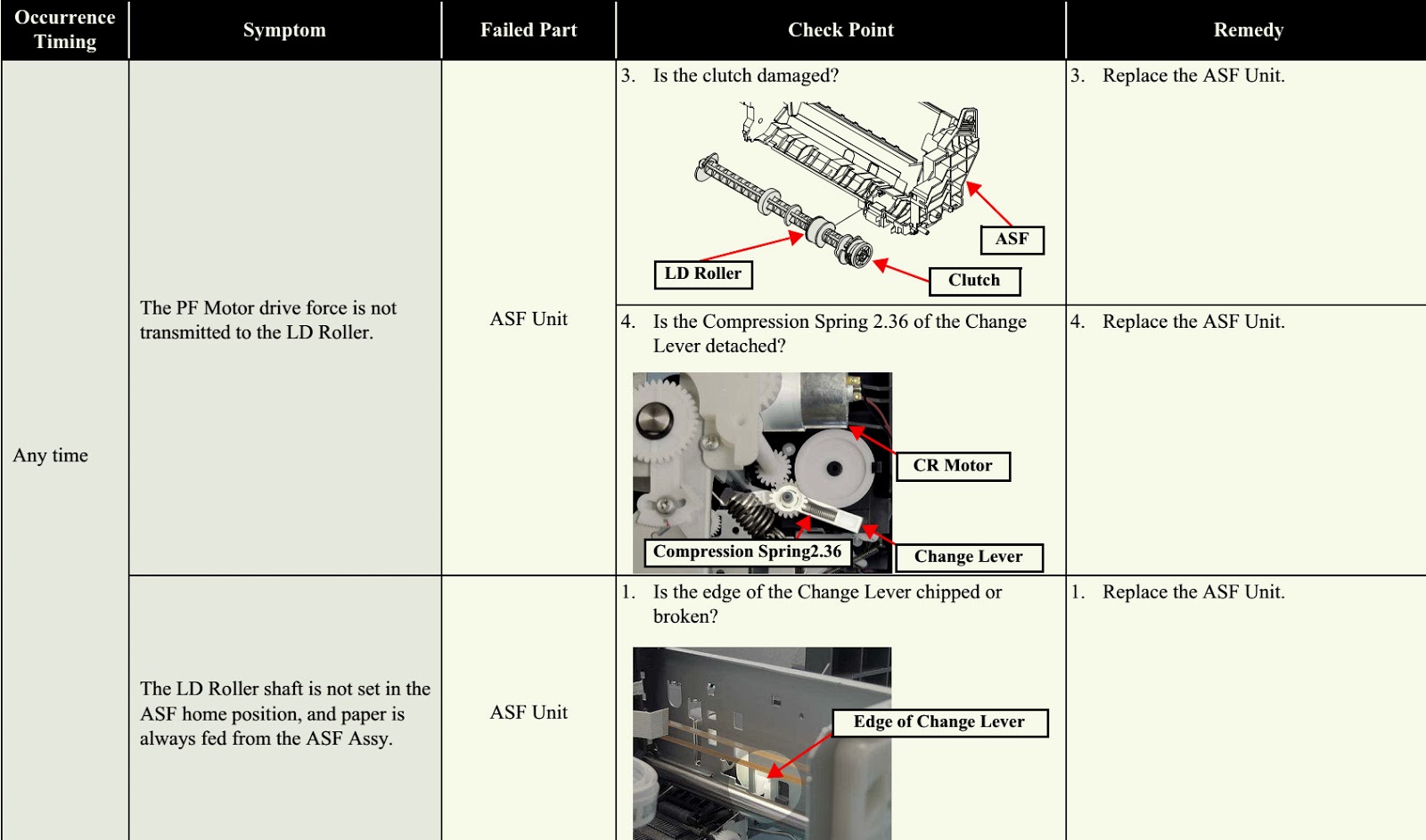 Master Electronics Repair !: EPSON R290 – R285 – R280 – STYLUS PHOTO ...
