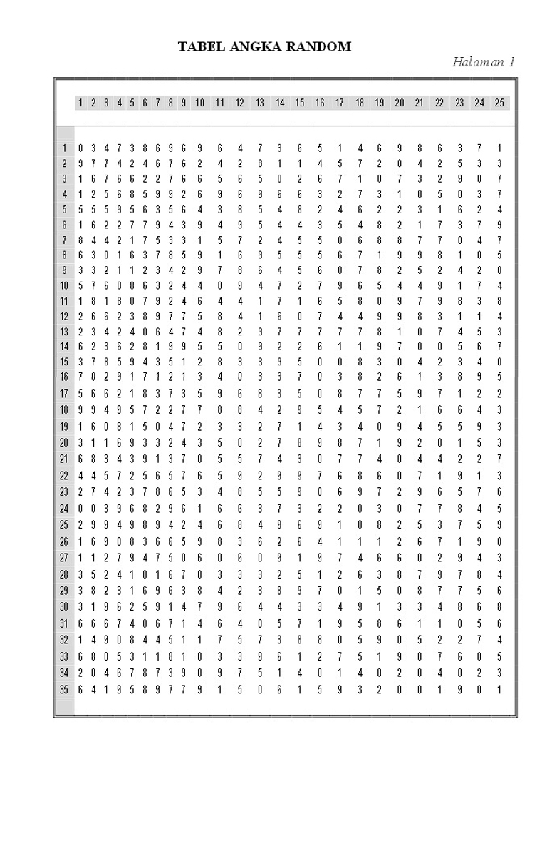 Tabel Angka Random untuk Ubinan | Semangat Bertani
