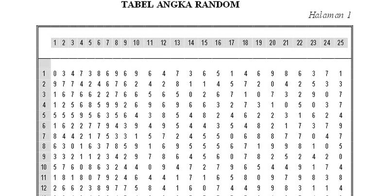 Tabel Angka Random untuk Ubinan | Semangat Bertani