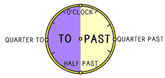 THE ENGLISH CORNER : WHAT TIME IS IT?