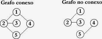 ALGORITMOS DE GRAFO: TEORÍA DE GRAFOS