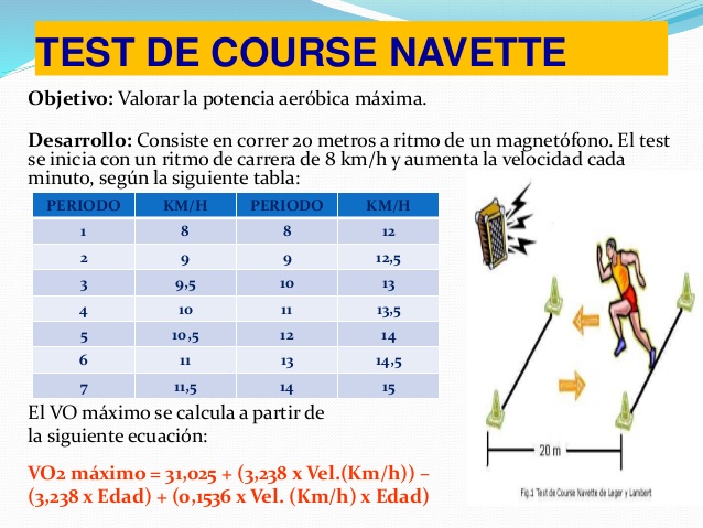 Educación Física I.E.S.Carmen Pantion: Calculo del Consumo Máximo de ...