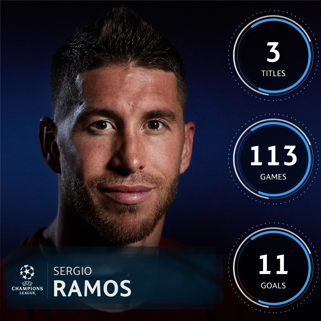 Until the 90: Real Madrid retain the UEFA Champions League to claim ...