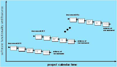 BloqBlog F.S.E Project: Module 2 : Software Processes