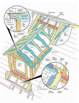 Reverse Gables for Dummies | The Antisocial Network
