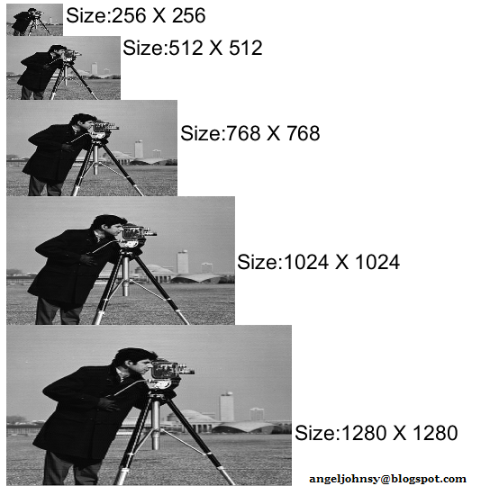Upsampling in Frequency Domain | IMAGE PROCESSING