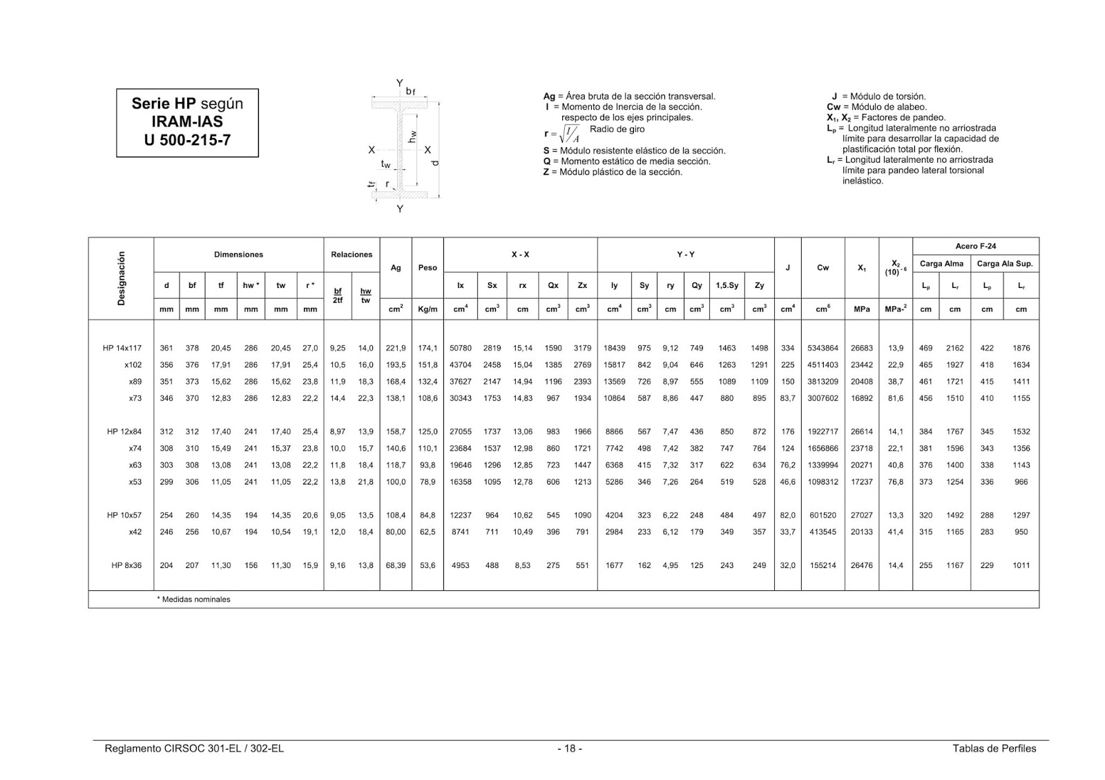Estructuras Uno: Tablas de perfiles laminados y tubos estructurales ...