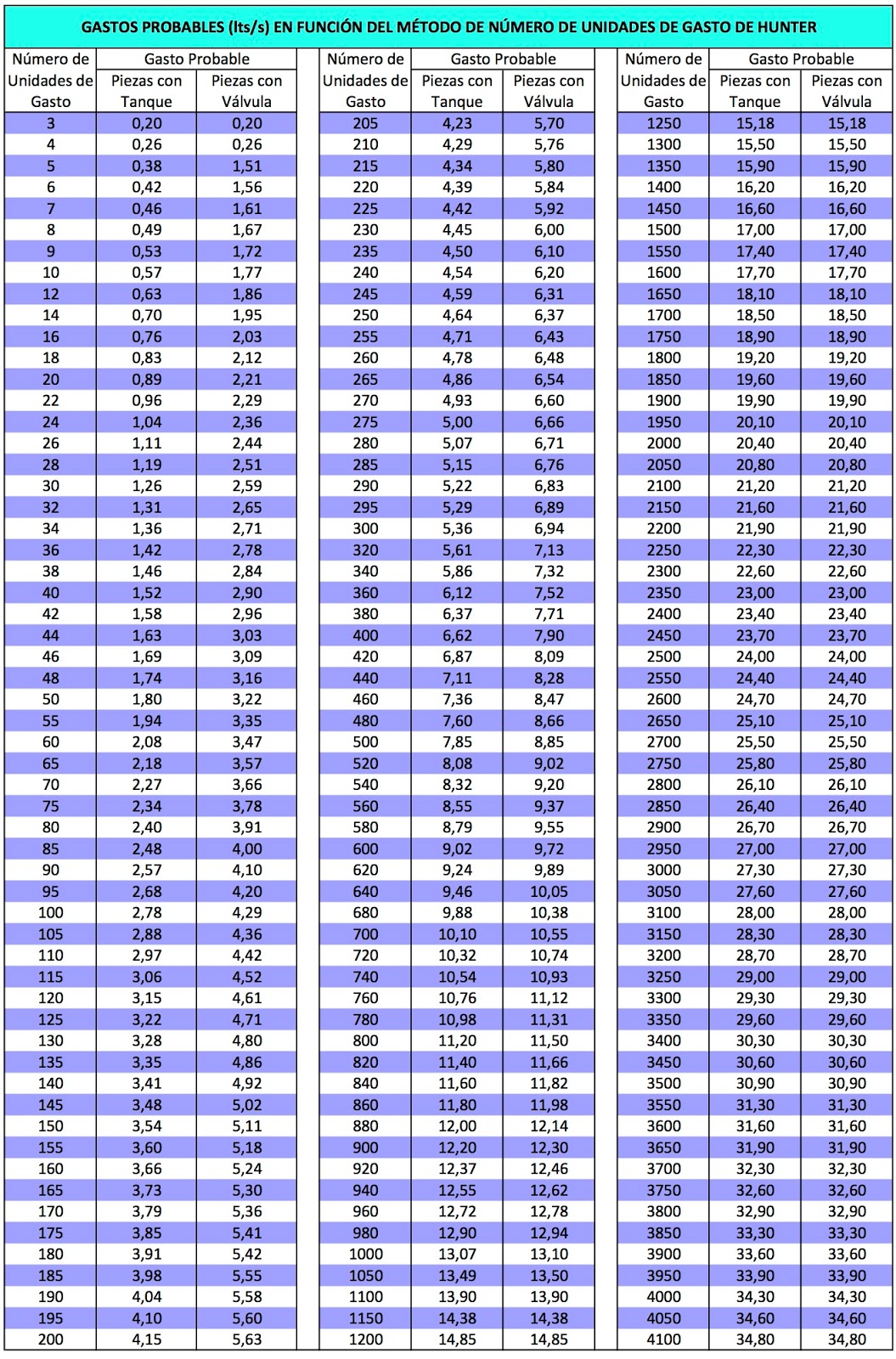 desarrollo+investigación+tecnología+ingeniería+diseño: Método de Hunter para el Cálculo de la ...