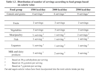 Obesity and Healthy Diet Menu: Distribution of Number of Servings ...