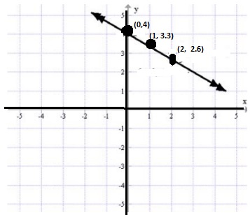 SSC MATHEMATICS: Chapter 4 ) Pair of linear Equations in two variables.