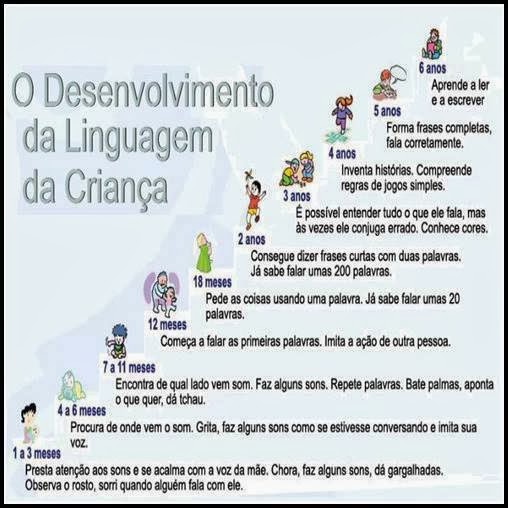 Selma Carvalho: DESENVOLVIMENTO DA LINGUAGEM DA CRIANÇA NA PRÉ-ESCOLA