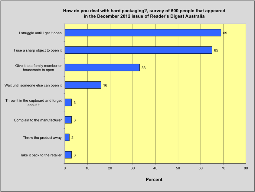 Joyful Public Speaking (from fear to joy): Dealing with a packaging ...