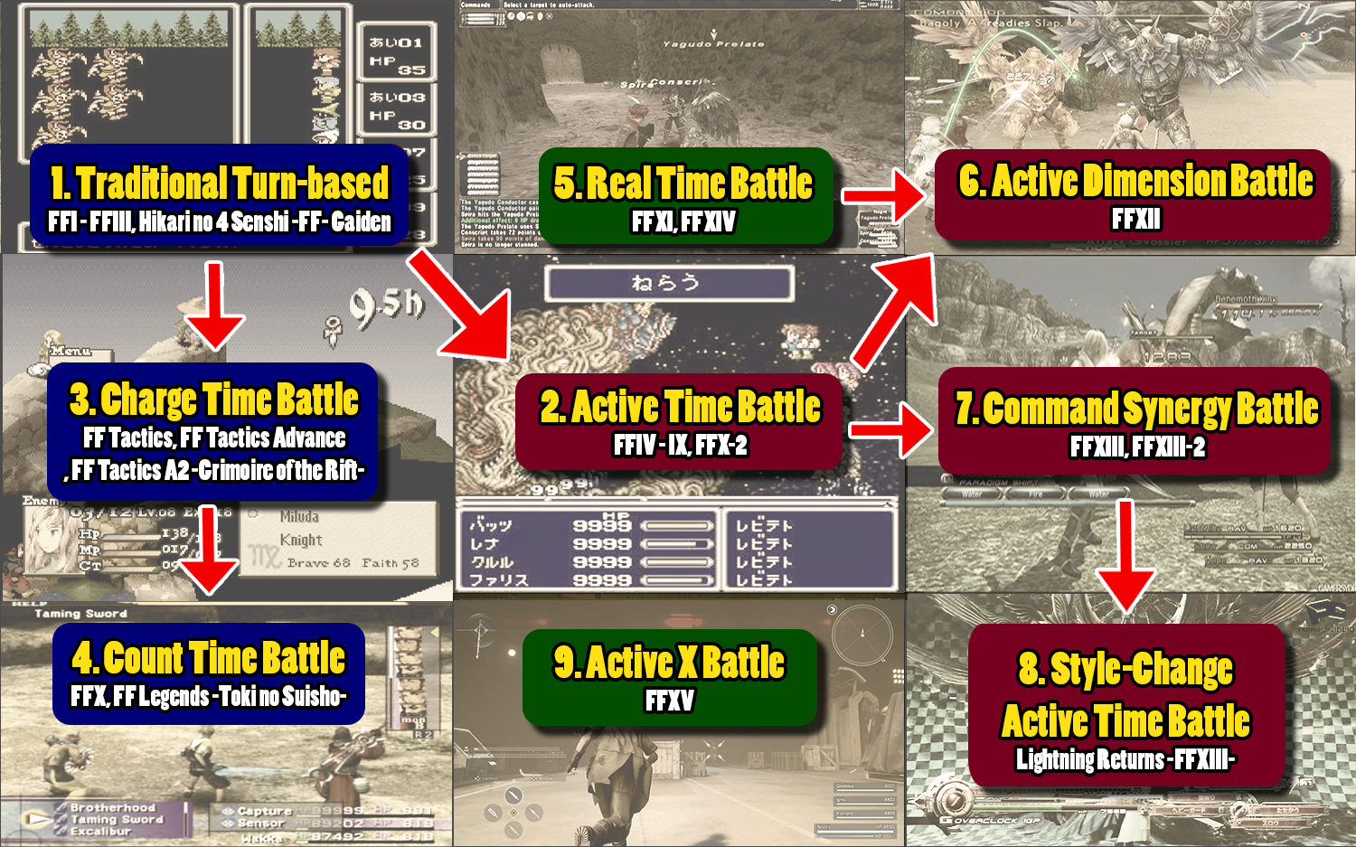 อธิบาย Battle System ทั้ง 9 ระบบใน Final Fantasy - FFplanet