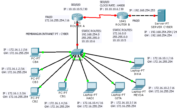 Membangun Intranet menggunakan Router Cisco