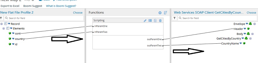 Dell Boomi Enterprise Service Bus: Java Script Dell Boomi Enterprise Service Bus: Java Script