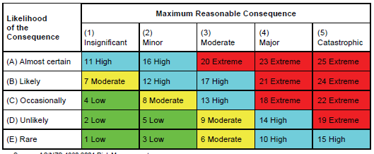 Blog K3: Apa itu HIRA dan HIRADC