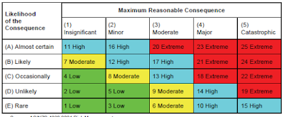 Blog K3: Apa itu HIRA dan HIRADC