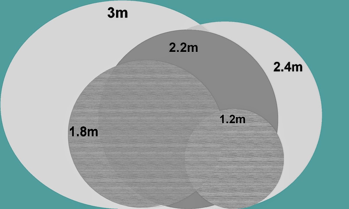 A TV Satellite Dish Restoration Project: May 2014