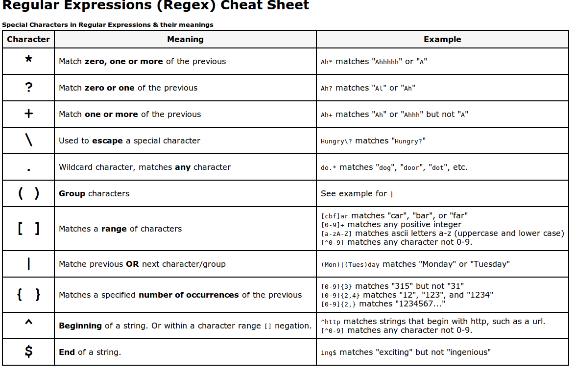 Search Using Regular Expressions Search Using Regular Expressions
