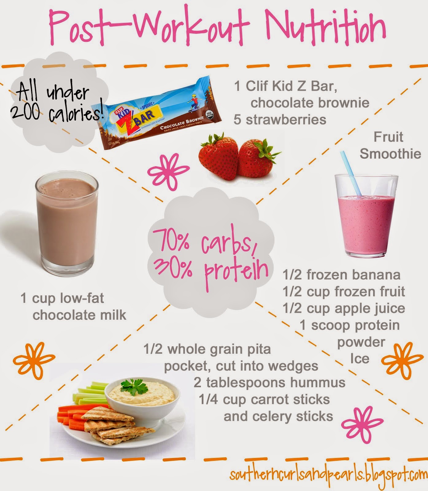 Proyectofit2014 Qué Comer Antes Y Después De Entrenar Fitness