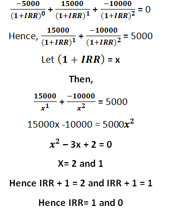 The Multiple IRR Problem and the No IRR Problem - TestPanda
