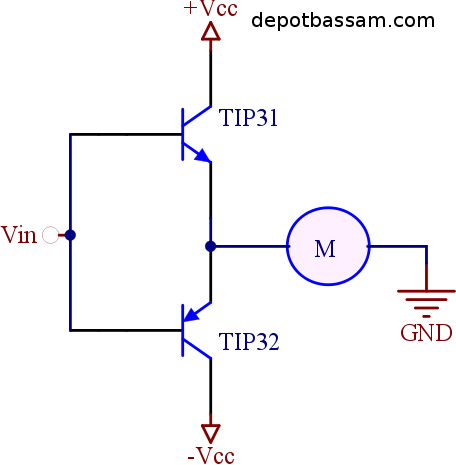 All Categories - bagszip