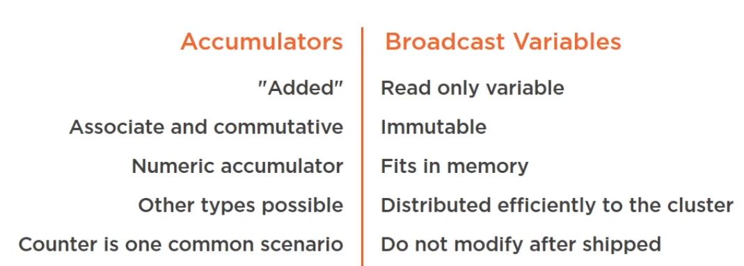 Web Snippets: Accumulators and Broadcast Variables in Spark Web Snippets: Accumulators and Broadcast Variables in Spark