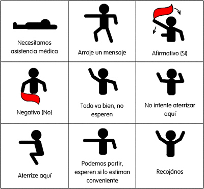 ELEMENTOS DE COMUNICACION: Elementos De La Comunicacion