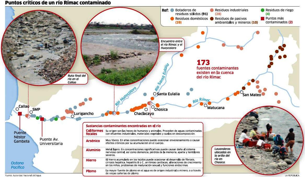 NUESTRO PLANETA COMO BIEN COMÚN: RÍO RÍMAC, contaminado.