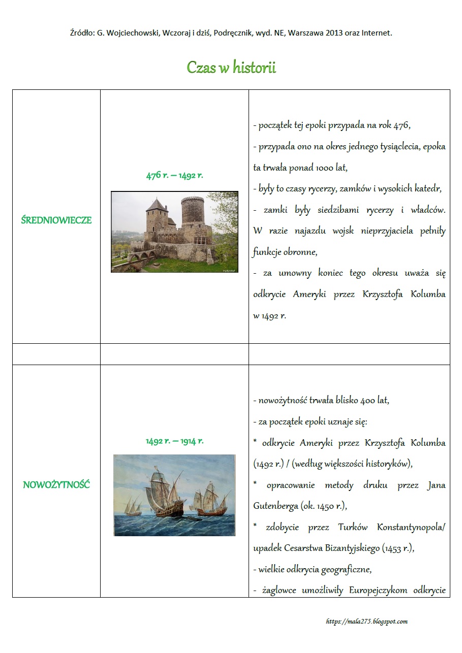BLOG EDUKACYJNY DLA DZIECI: Epoki historyczne