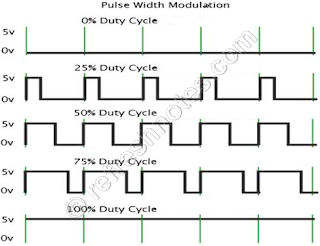 RefreshNotes: 8051 DC Motor Interfacing