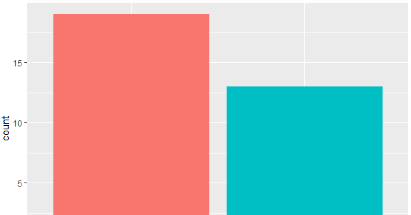 Nube de datos: Spacing between legend keys in ggplot2