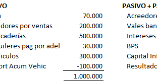 CONTABILIDAD BÁSICA 3 : UT3 - Ejercicio sobre Balance Mensual de Resultados