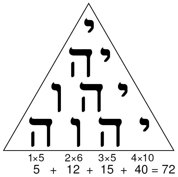 GEMATRIA : Hebrew Genesis 1:1 & Greek John 1:1 Create Geometry, Logos ...