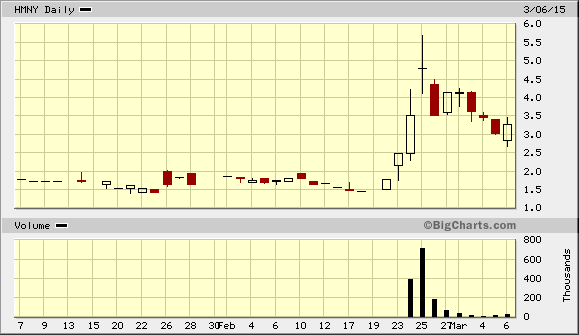 Tim Lento: Small Cap