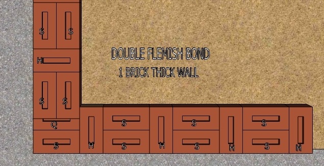 Double Flemish Bond