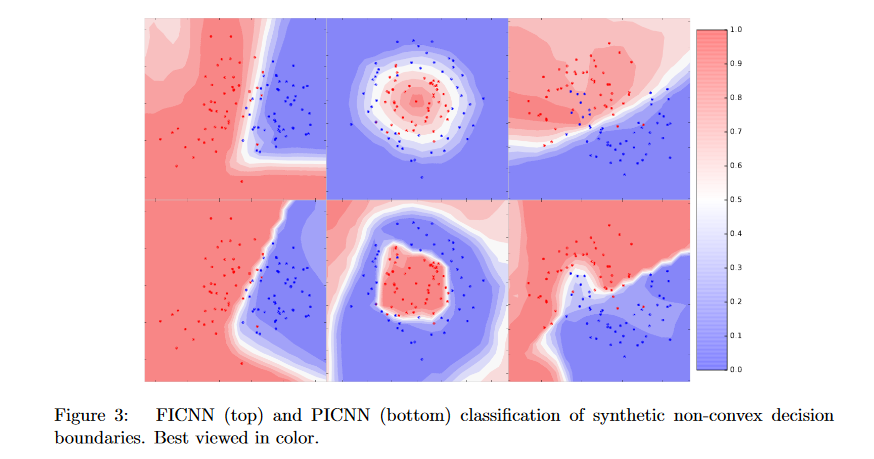 Nuit Blanche Input Convex Neural Networks Implementation