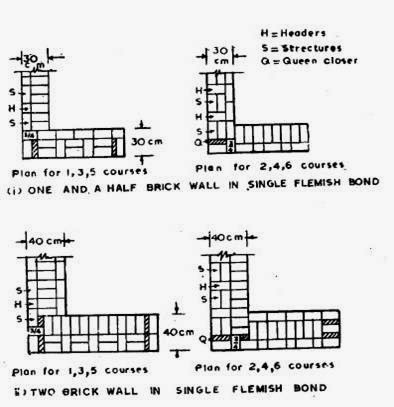 BUILDING CONSTRUCTION AND DRAWING ~ EDUCATION FOR EVERYONE
