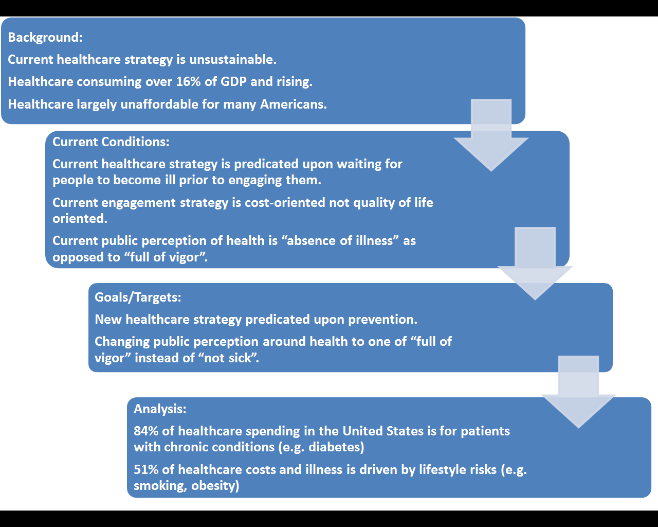 Dave Coughlin's ETR500 Blog: A3 Report for Healthcare Strategy