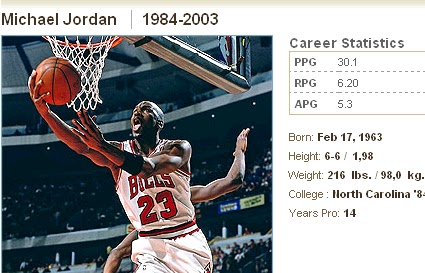 Coach Santiago: Michael Jordan - Estatísticas Stats
