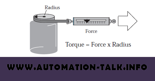 Understanding Torque and Its Simplest Explanation ~ Automation-Talk ...