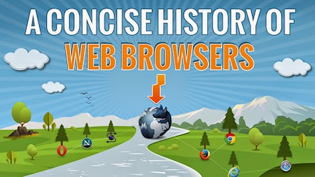 The Presurfer: A Concise History Of Web Browsers