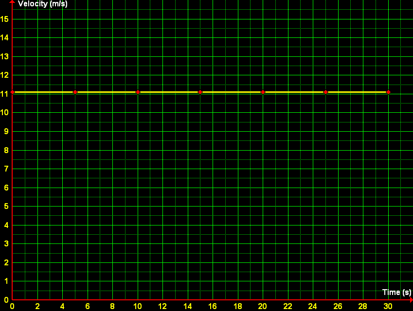 High school Physics Lessons: Chapter 1.5 - Velocity-Time Graph