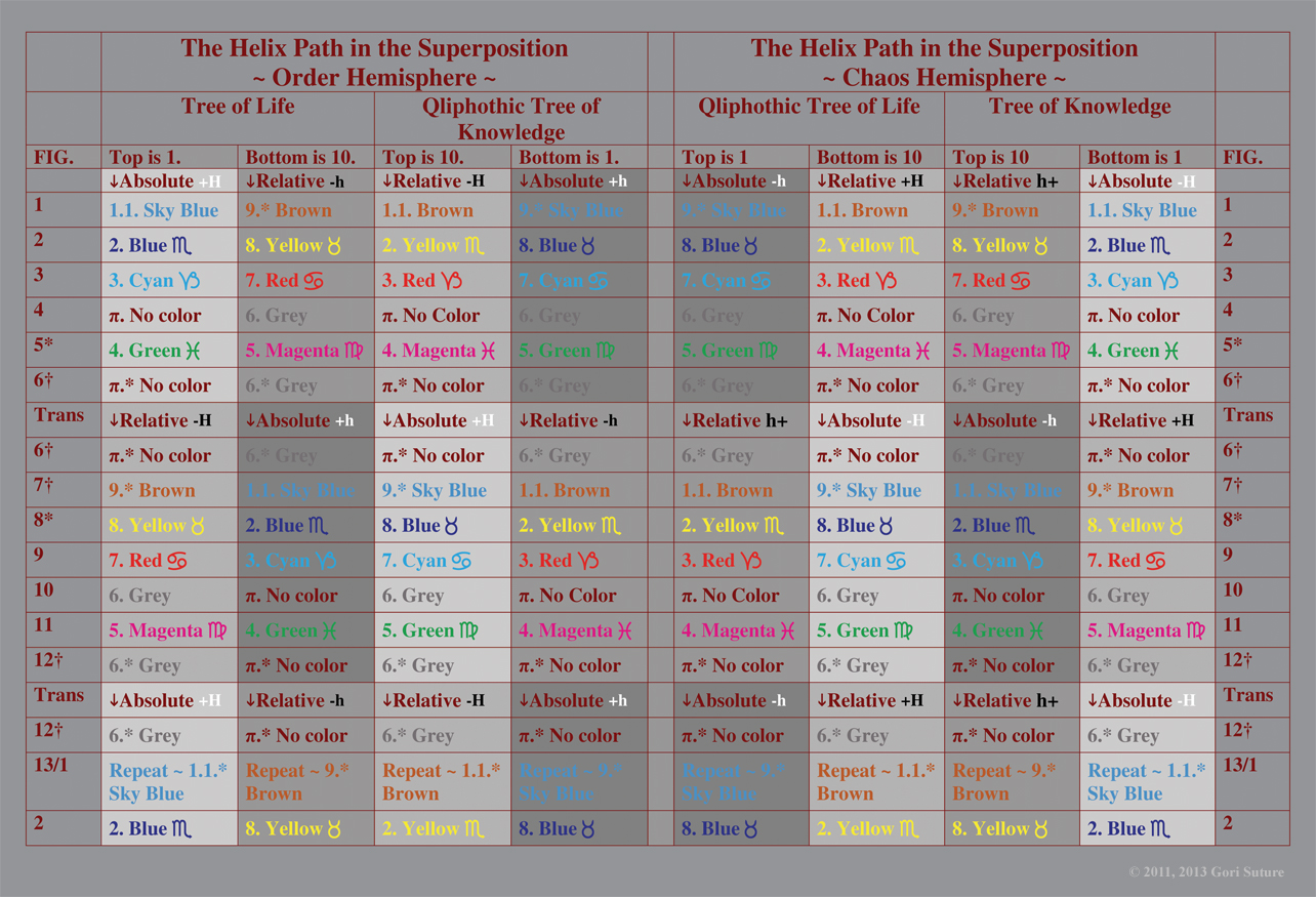 Gori Suture's The Color Of Paradox: The Zodiac of Eden (ZOE) ~ The ...