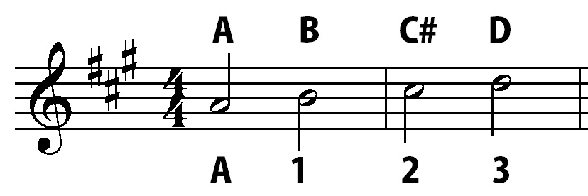 Violin Lesson Learn To Read Music On The A String ~ Music For Violin