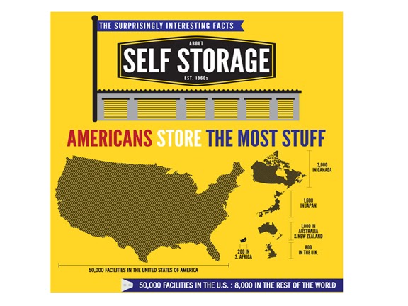 Storage King | Blog: Interesting facts about Self Storage in Australia