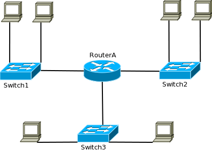 Introduction to Networks | Cisco Central